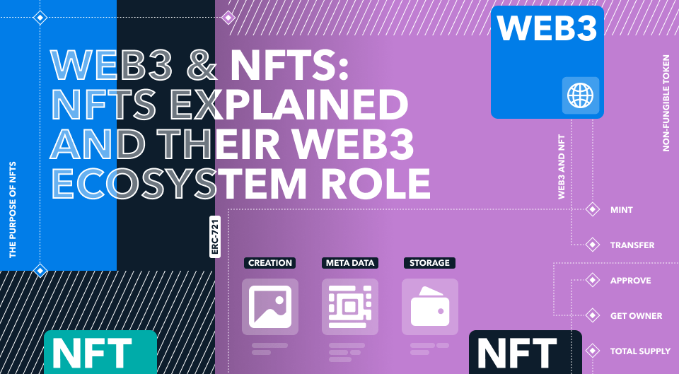 feature-image-web3-and-nfts.png