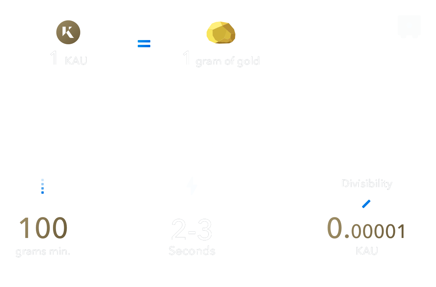 KAU Gold Token | Gold Backed Crypto Coin | Kinesis