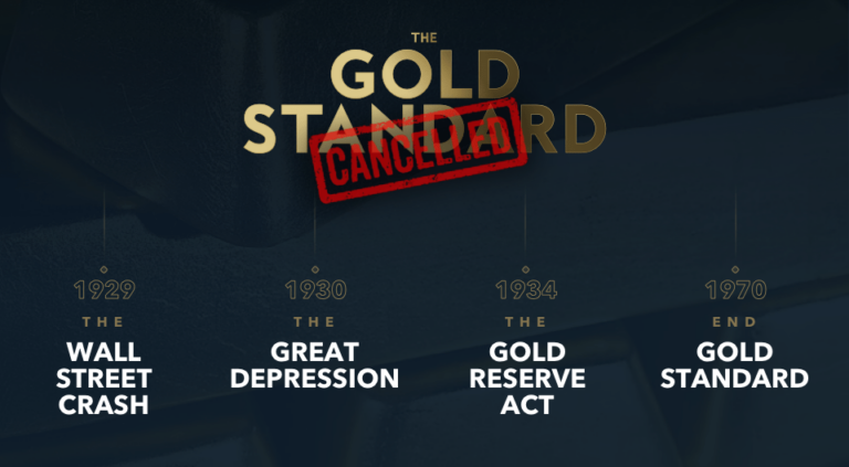 What is the gold standard? | Gold as a Currency | Kinesis