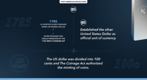 The Silver Standard: Silver was the World's First Reserve Currency