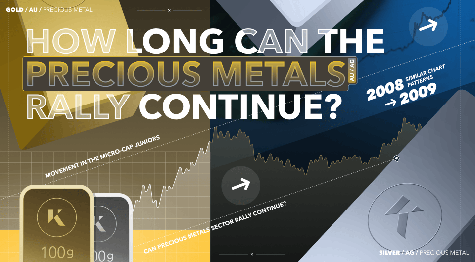 How Long can the Precious Metals Sector Rally Continue? | Kinesis