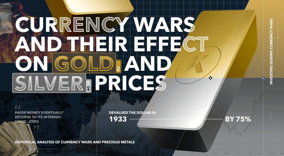 Currency Wars And Their Effect On Gold And Silver Prices - Kinesis