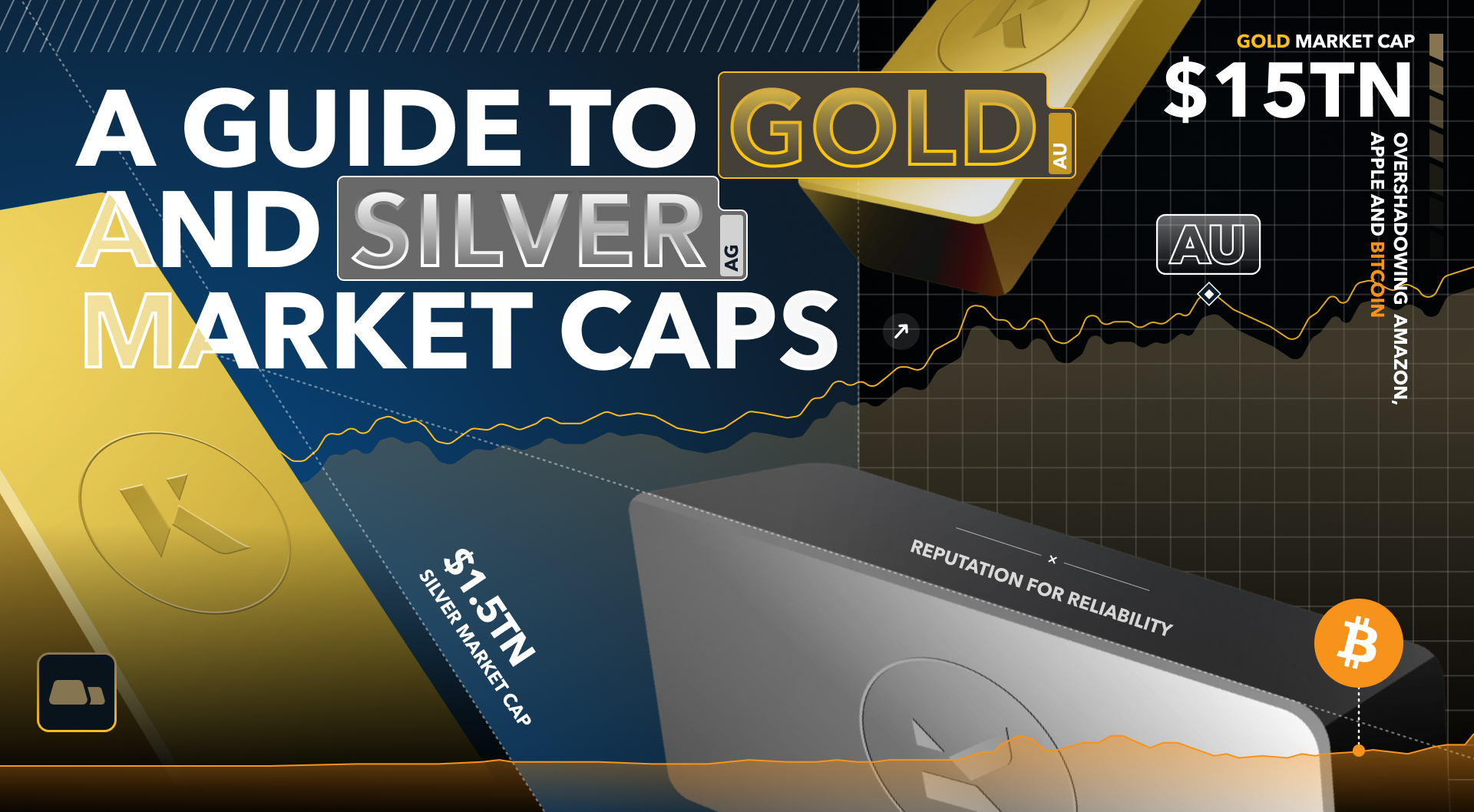 A Guide to Gold and Silver Market Caps | Kinesis