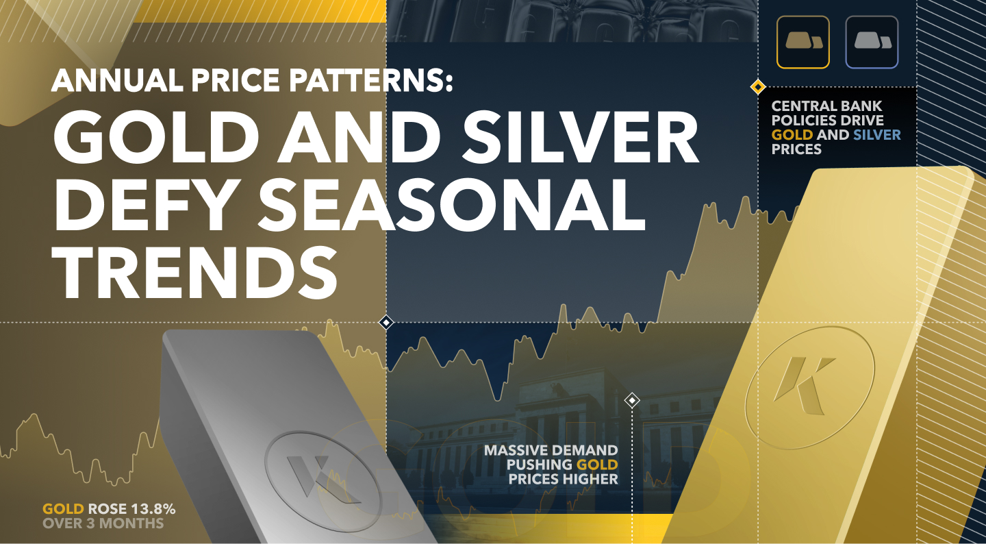 Annual Price Patterns: Gold And Silver Defy Seasonal Trends