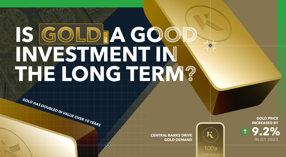 Is gold a good investment in the long term? | Kinesis Money