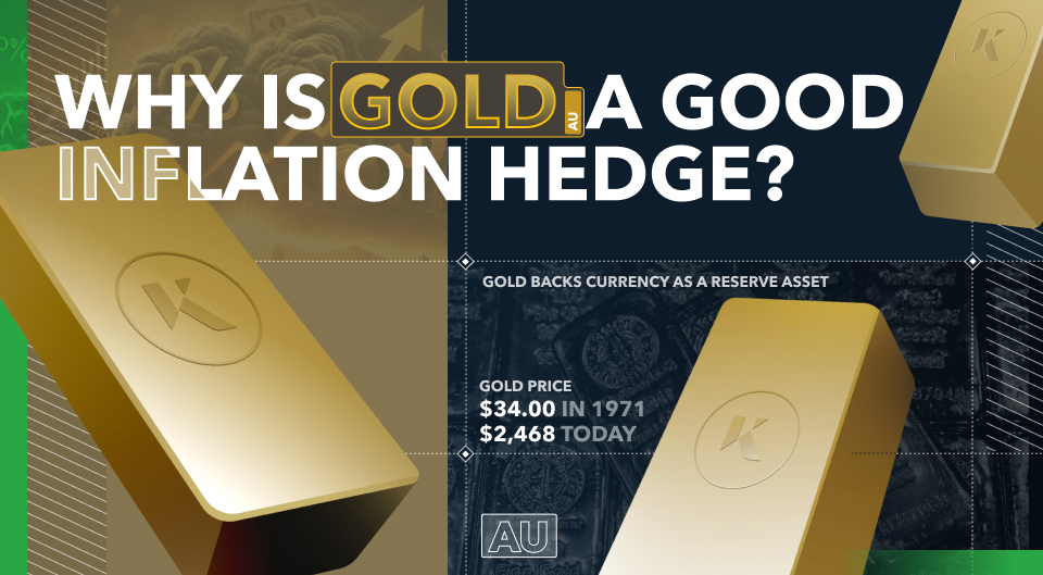 Why is Gold a Good Inflation Hedge? │ Kinesis