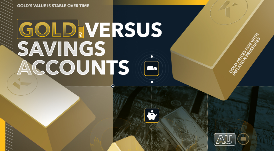 Gold Versus Savings Accounts: How To Safeguard From Inflation - Kinesis