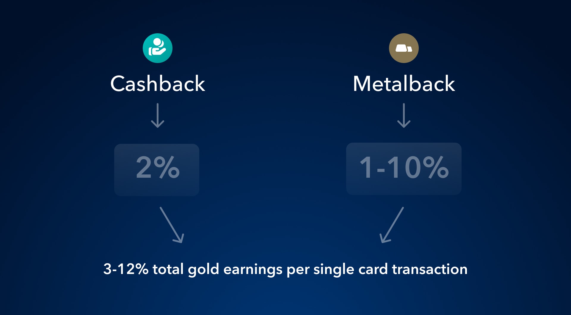Stack up your card earnings with Metalback | Kinesis